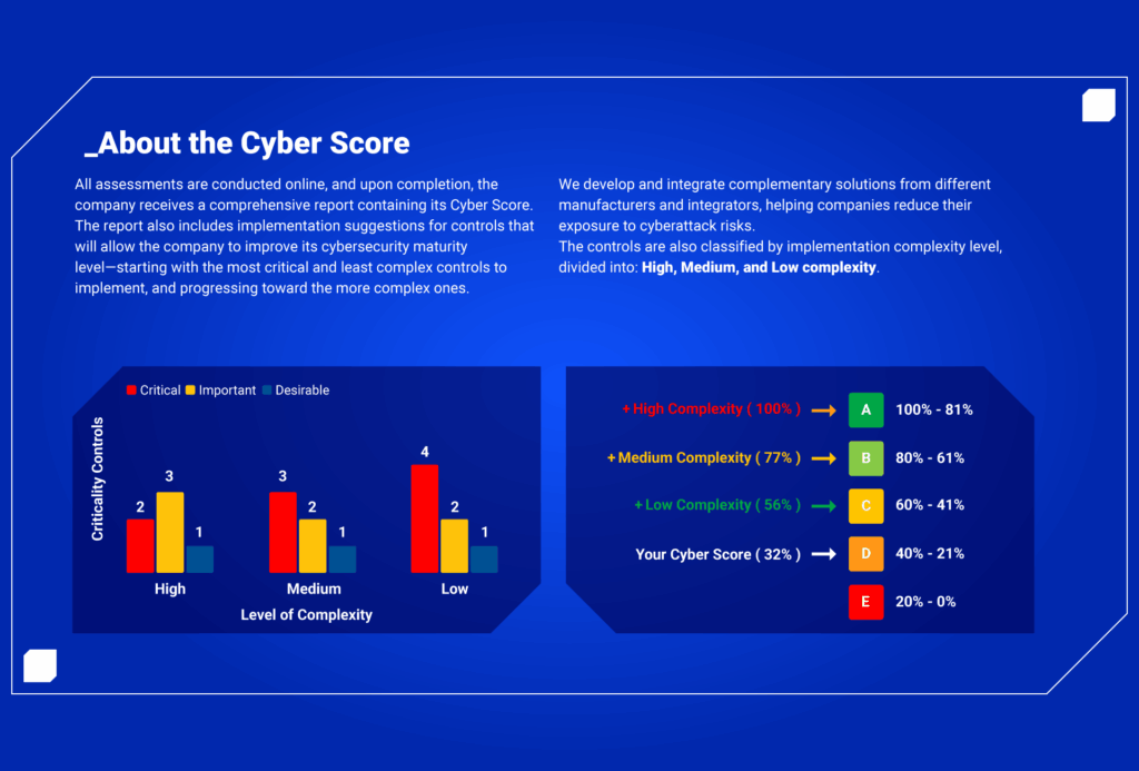 Cyberscore_en – Tenti Technology