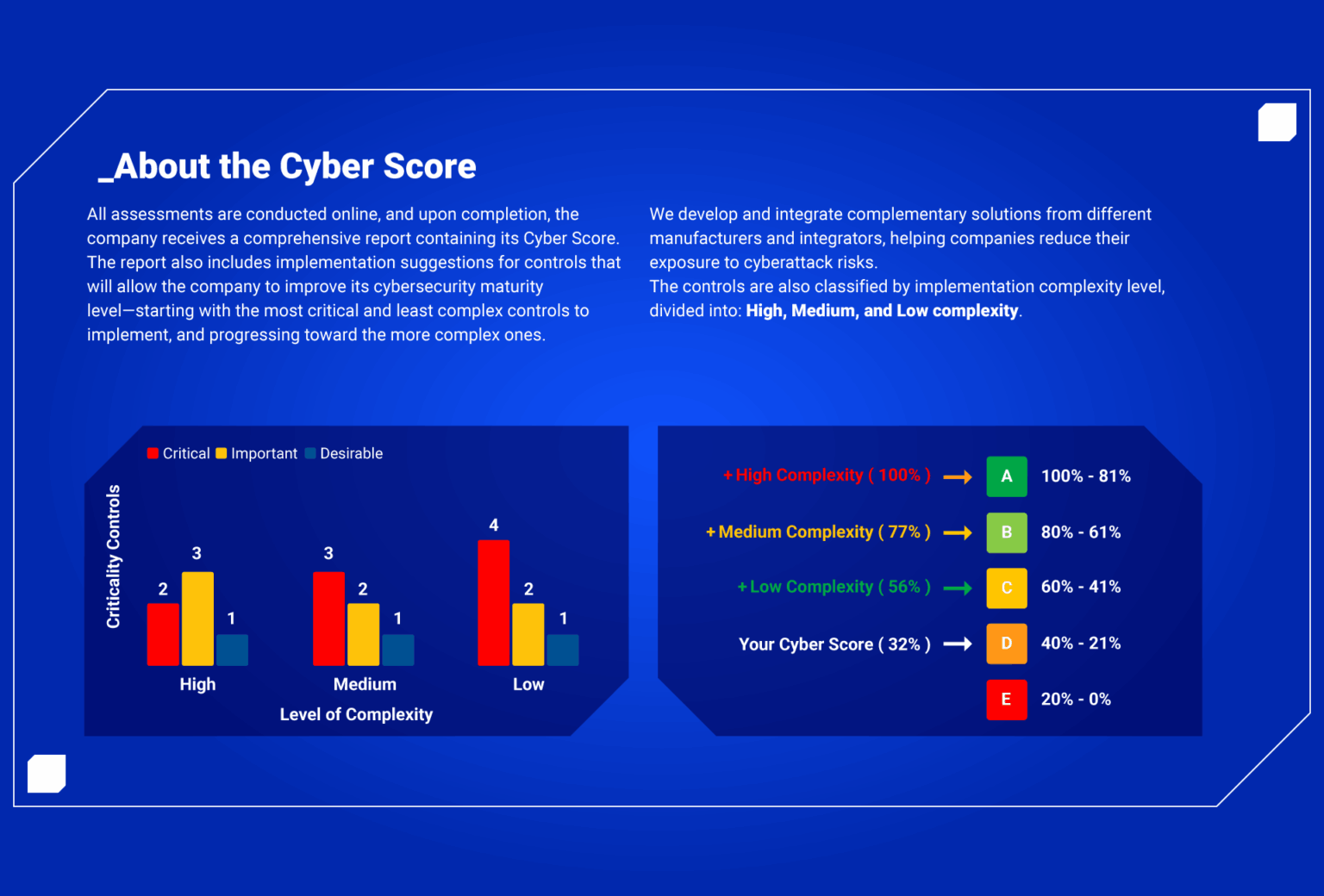 Cyberscore_en – Tenti Technology